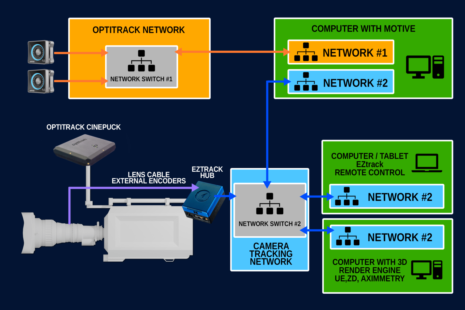 Motion Capture cameras - Tracking combos - EZtrack®