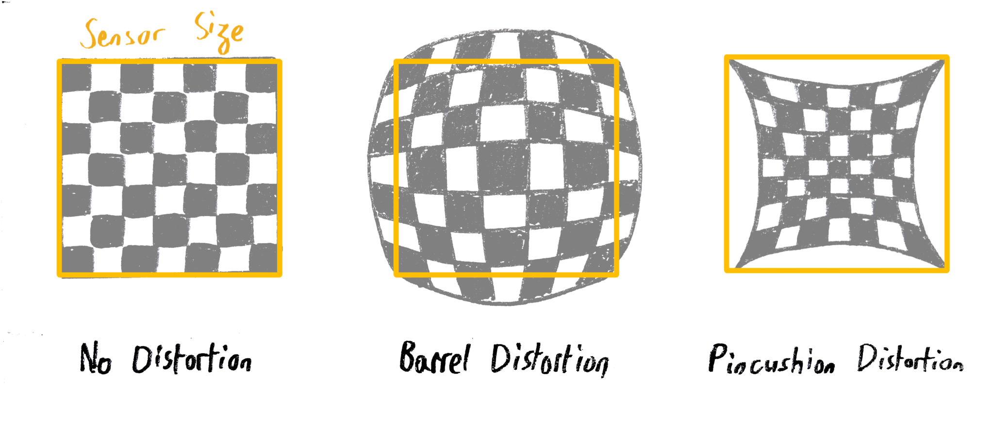 Fundamental Lens Parameters for Virtual Production - EZtrack®