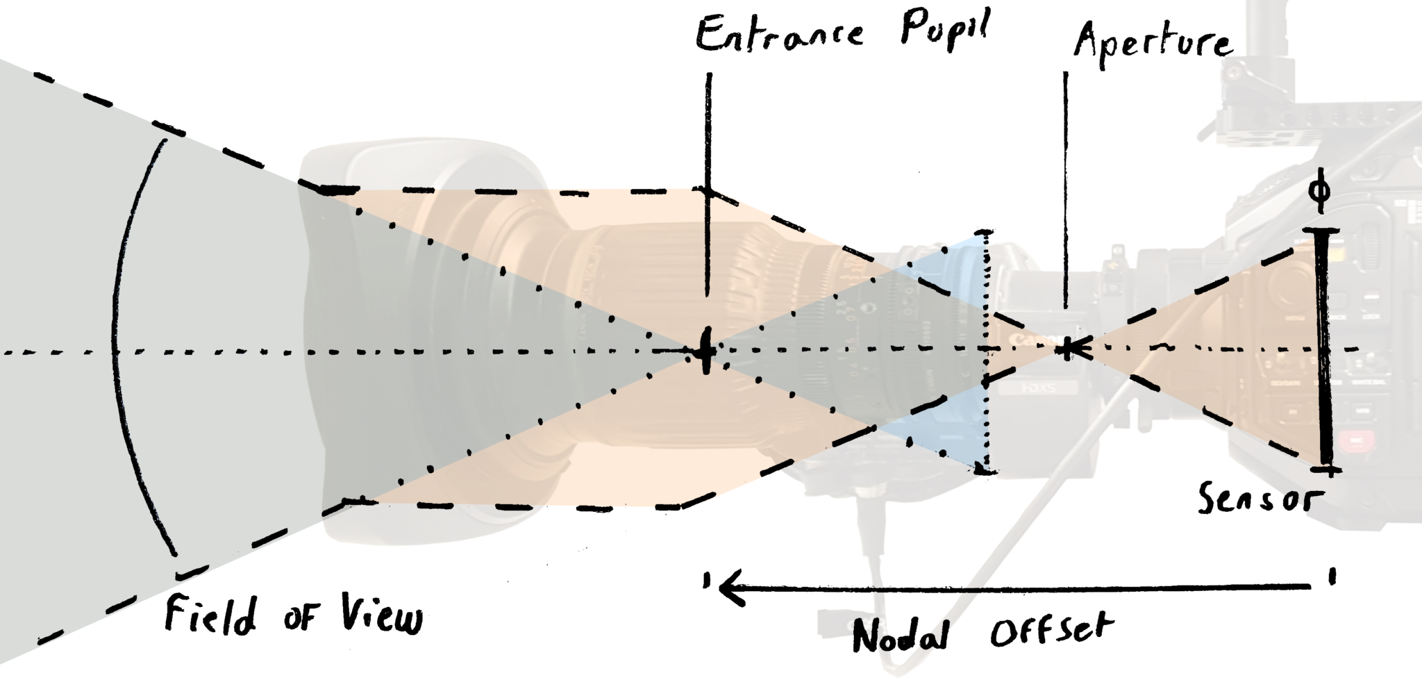 Fundamental Lens Parameters for Virtual Production - EZtrack®